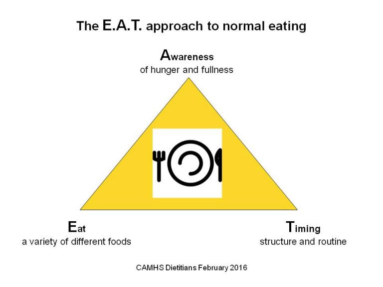 Skills – Dietetic Information & the EAT Approach to Normal Eating – CARED
